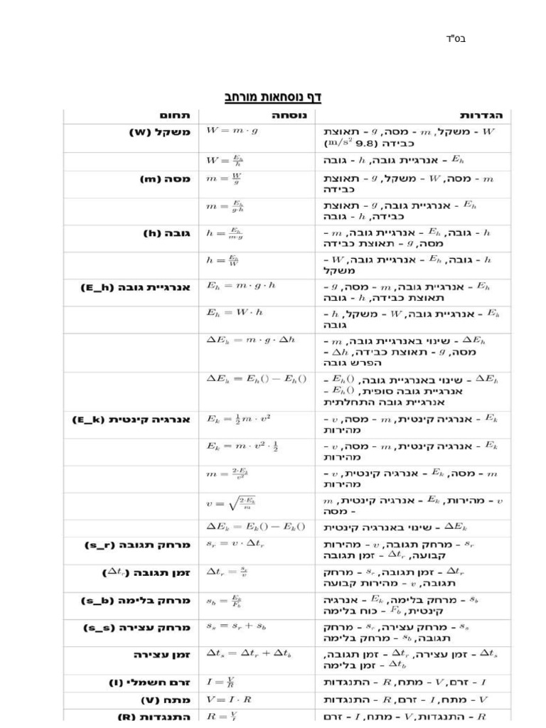 Physics Formulas Table | PDF