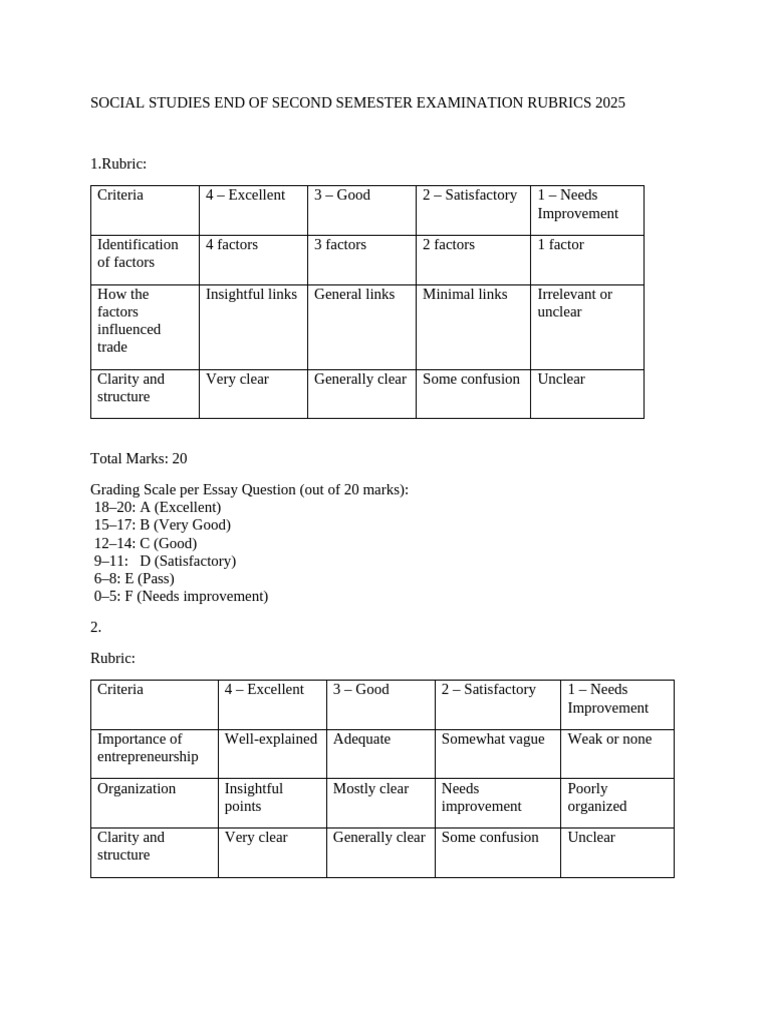 Social Studies End of Second Semester Examination Rubrics 2025 - 023204 ...
