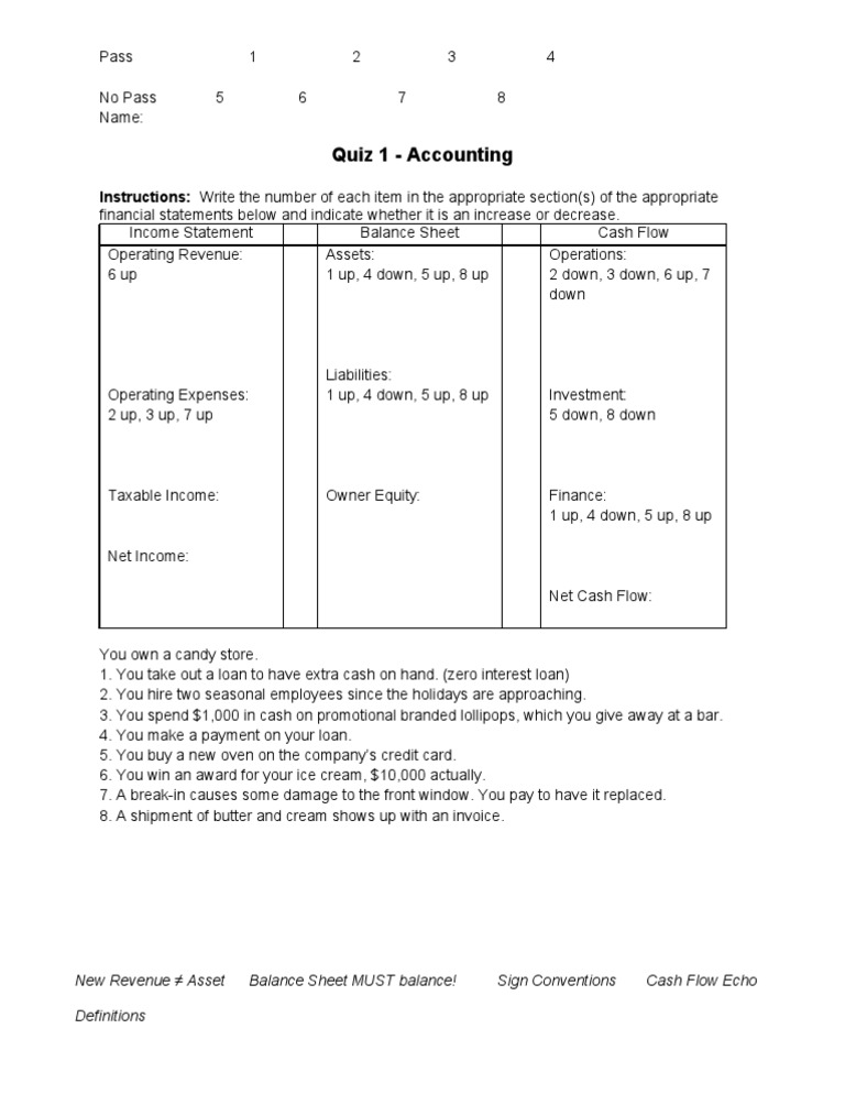 Accounting Quiz: Financial Statements Analysis | PDF