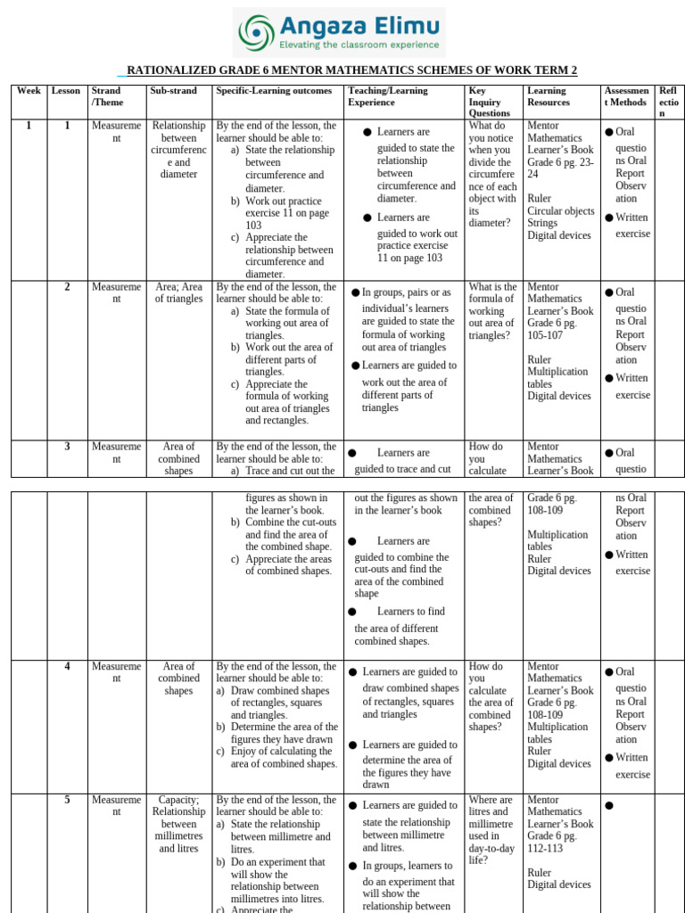 Grade 6 Term 2 Math Lesson Plans | PDF | Area | Litre