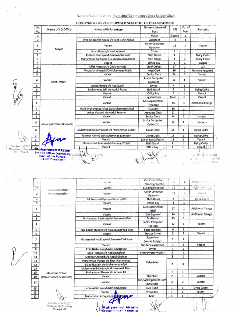 MC Choa Saidan Sha | PDF