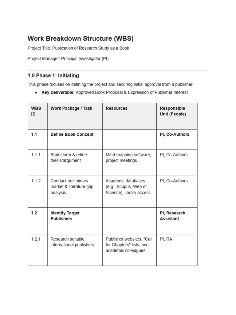 Work Breakdown Structure (WBS) | PDF | Computing | Information Science