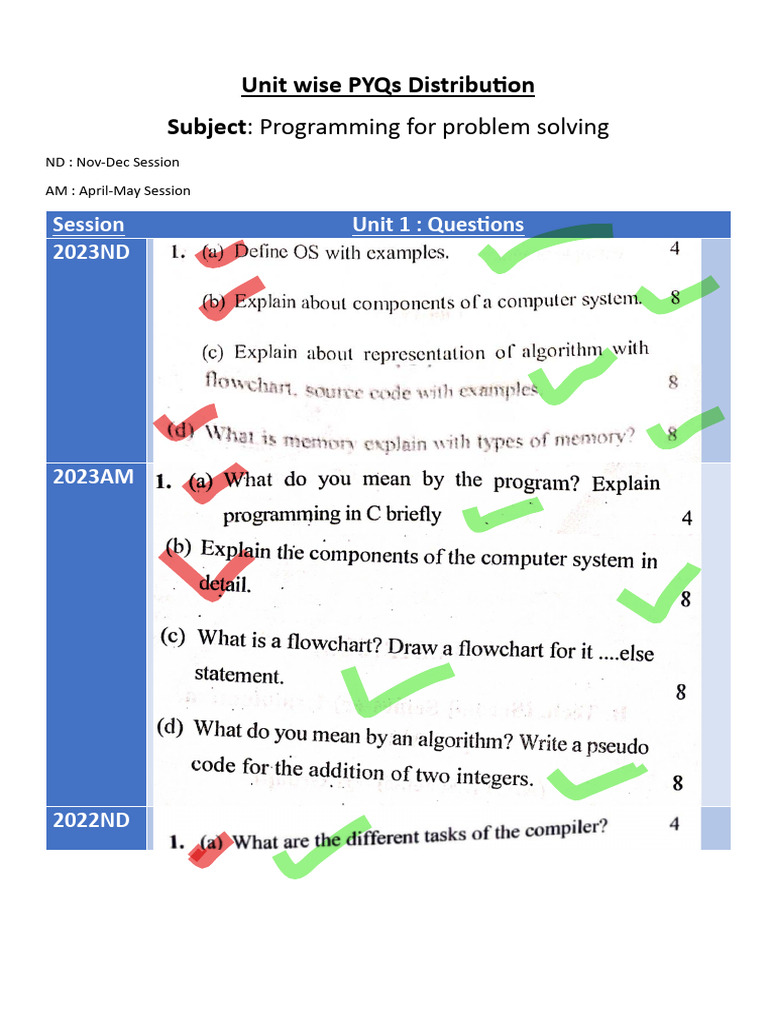 PPS Unitwise PYQs | PDF