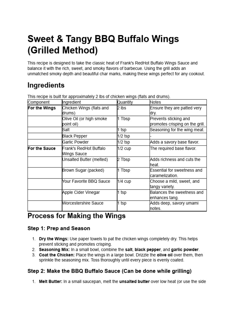 BBQ Buffalo Wings Recipe (Grilled) | PDF | Barbecue | Grilling
