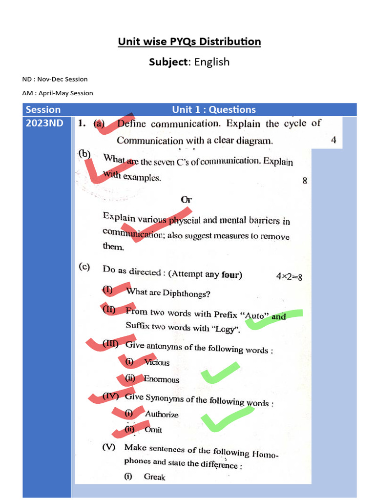 English Unit Wise PYQs | PDF