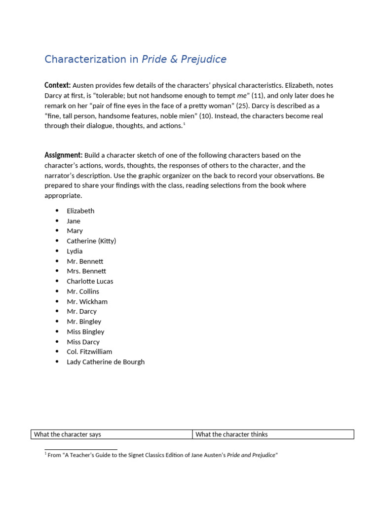 Characterization in Pride and Prejudice | PDF
