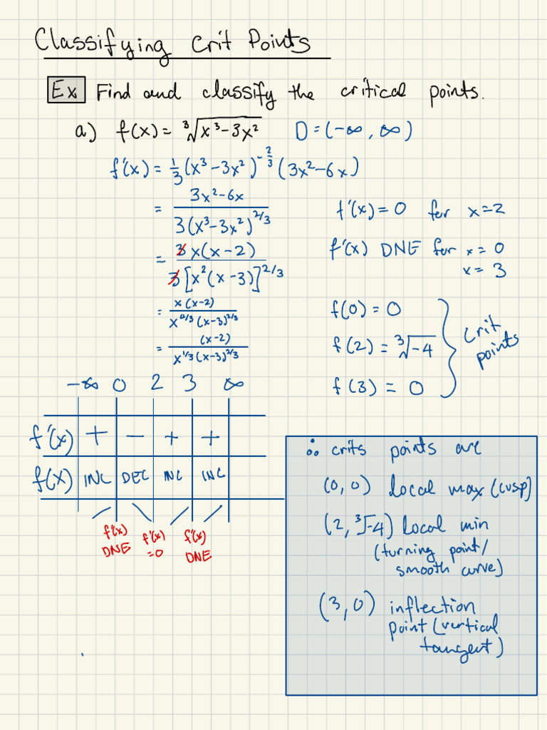 Classifying Critical Points and Asymptotes_limits 2 | PDF | Elementary ...