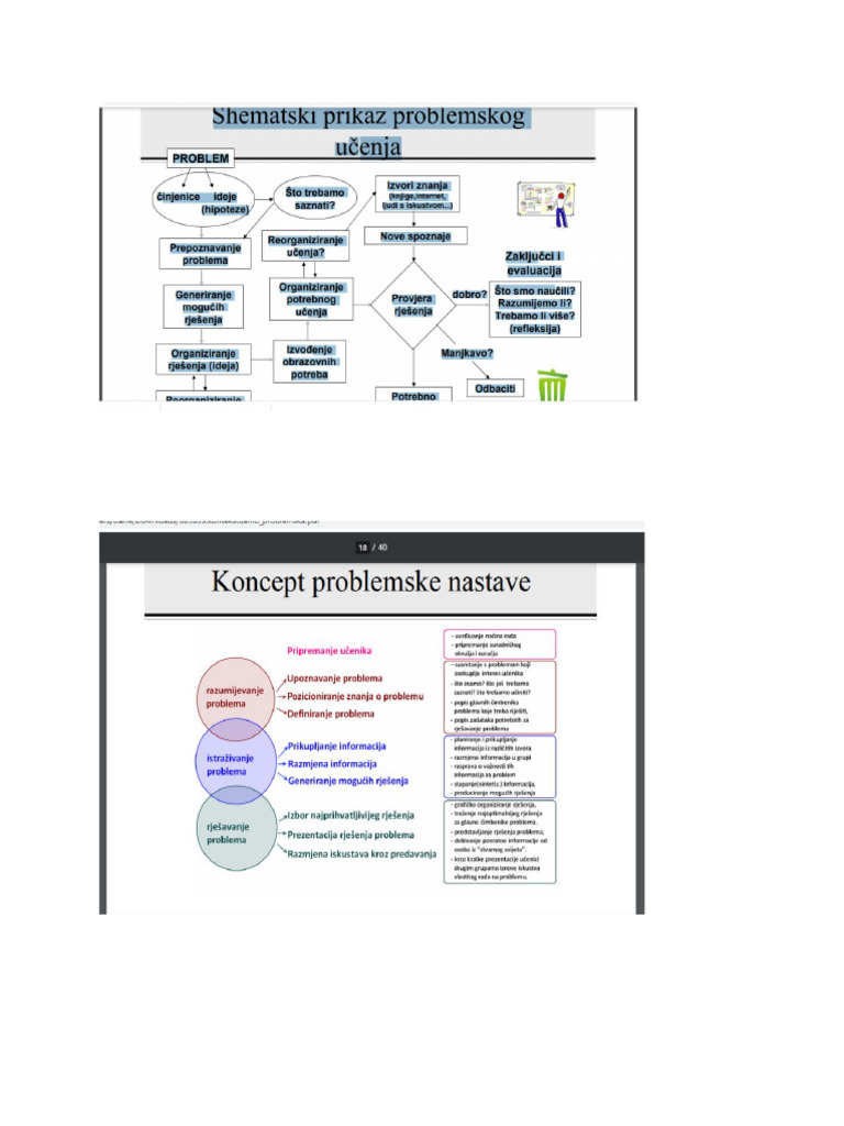 Drvo Problema | PDF