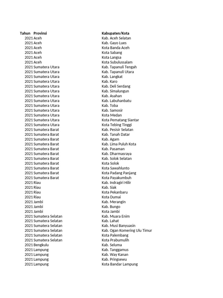 Data Capaian Sipsn KLHK 2021 | PDF