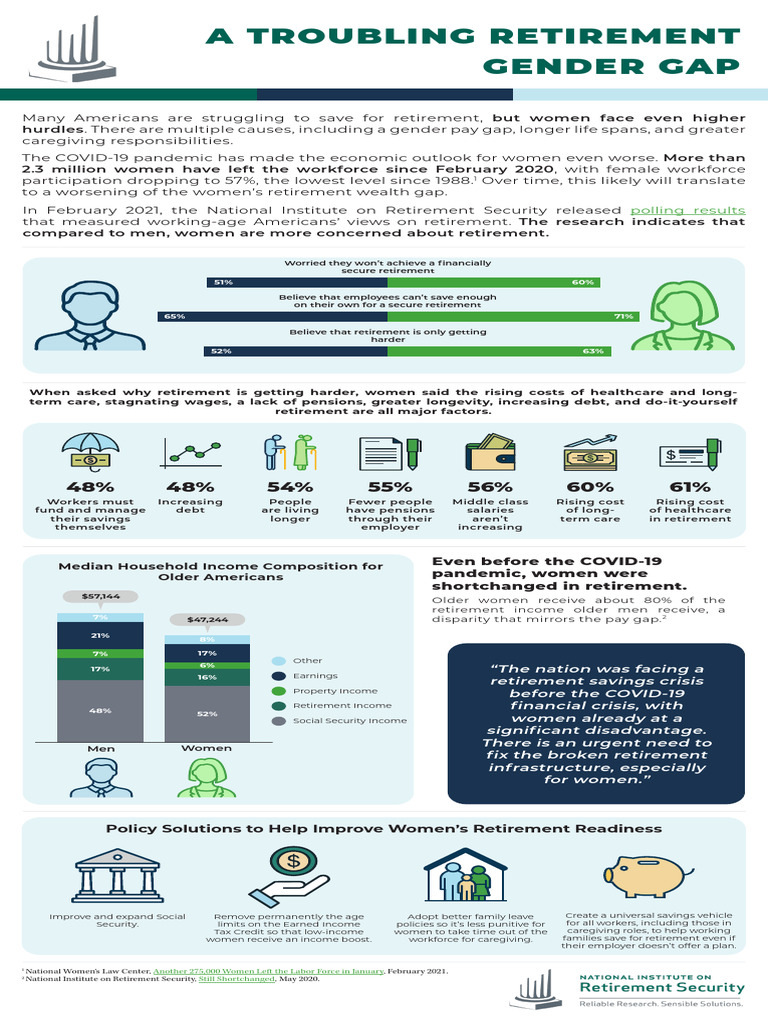 Womens Infographic V3 | PDF | Retirement | Pension
