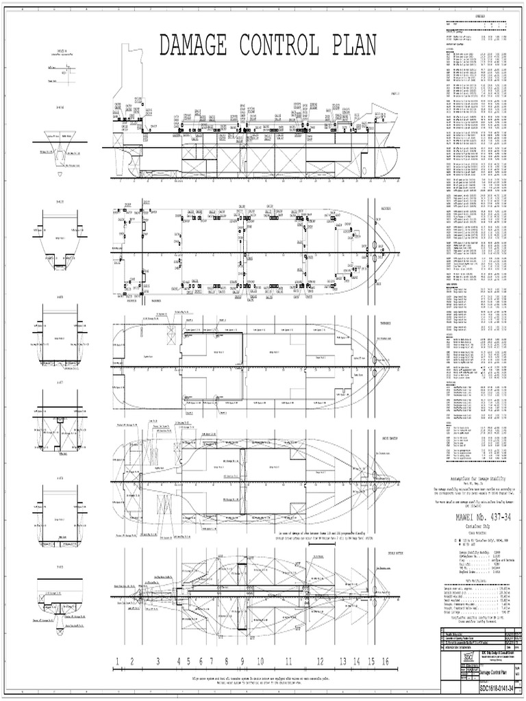 I. Damage Control Plan | PDF