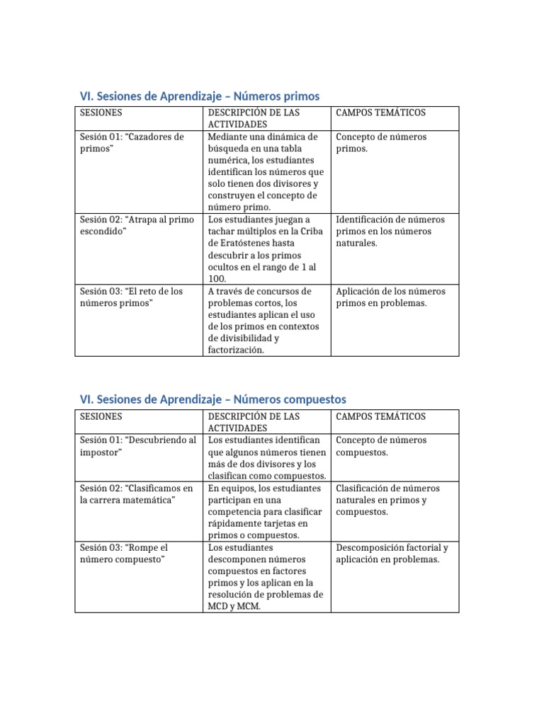 Sesiones Primos Compuestos Llamativos | PDF | Número primo | Factorización