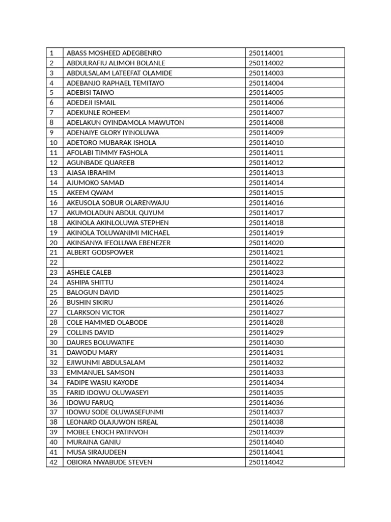 Student List with IDs and Names | PDF