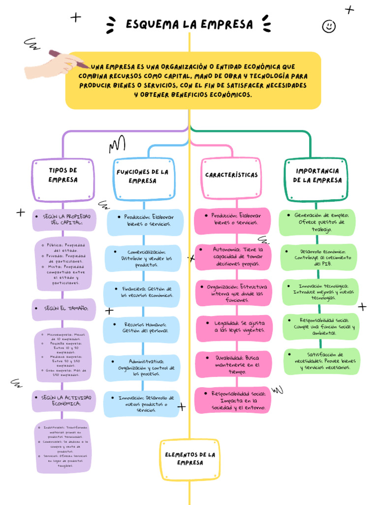 Grafica Mapa Conceptual Esquema Simple Multicolor (1600 X 1000 PX ...