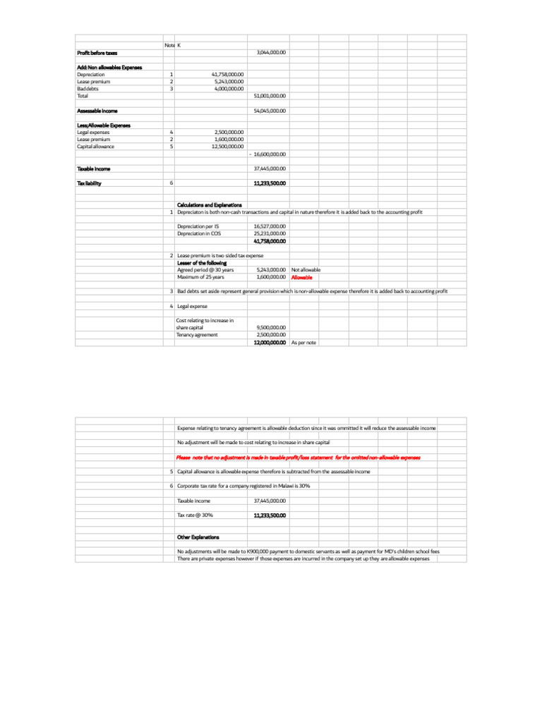 Tax Liability For A Company | PDF | Expense | Depreciation