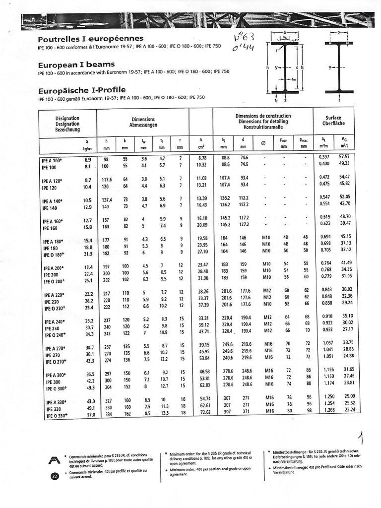 Tabla de Perfiles | PDF