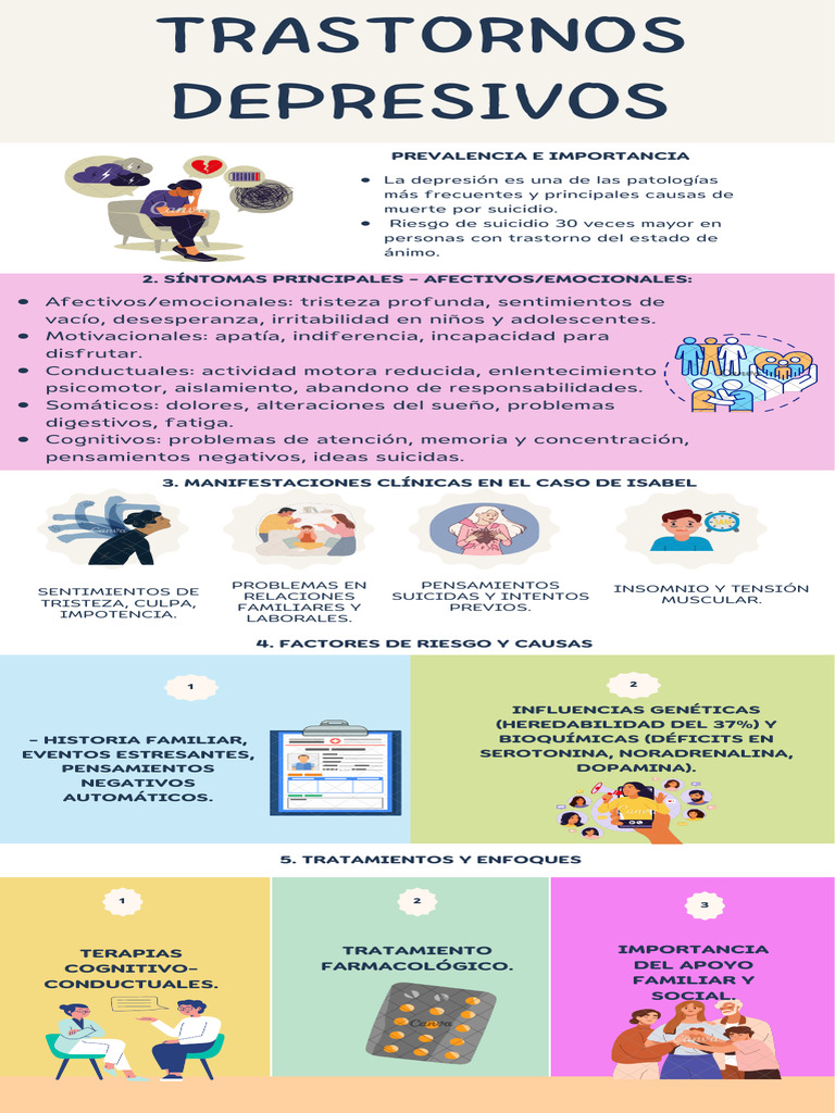 Infografía Autismo Profesional Multicolor | PDF