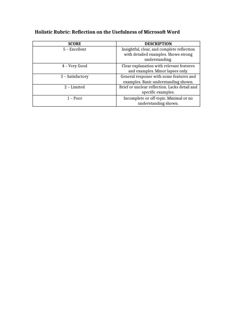 Holistic Rubric Reflection Microsoft Word | PDF