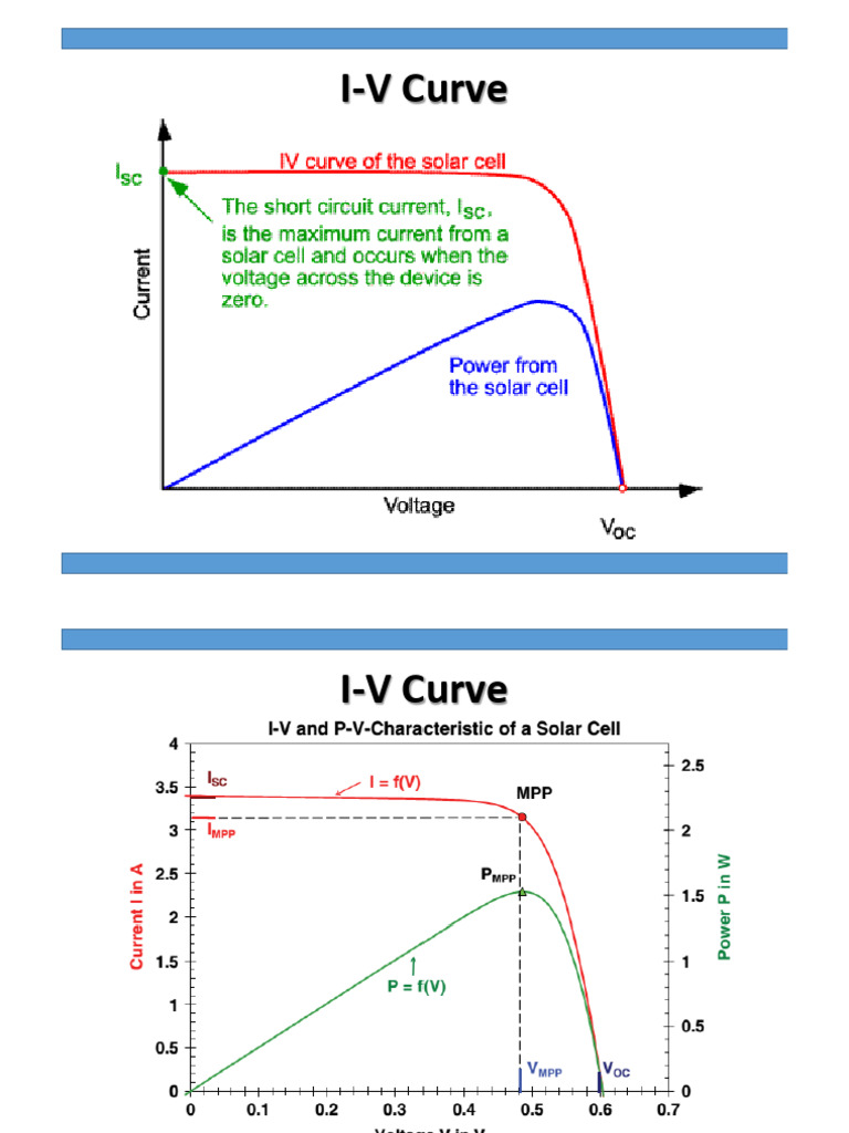 IV Curve | PDF