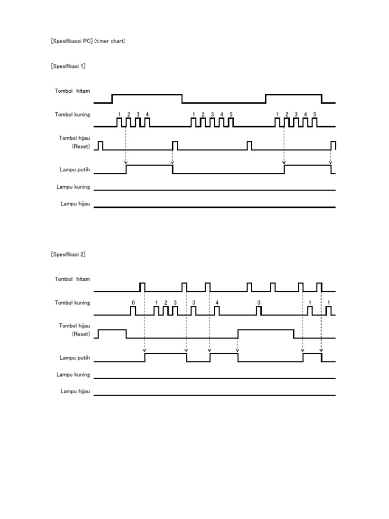 Time Chart PLC | PDF