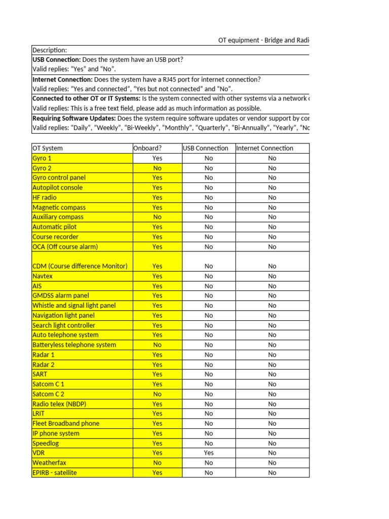 OT Equipment Checklist for Bridge & Radio | PDF | Telecommunications ...