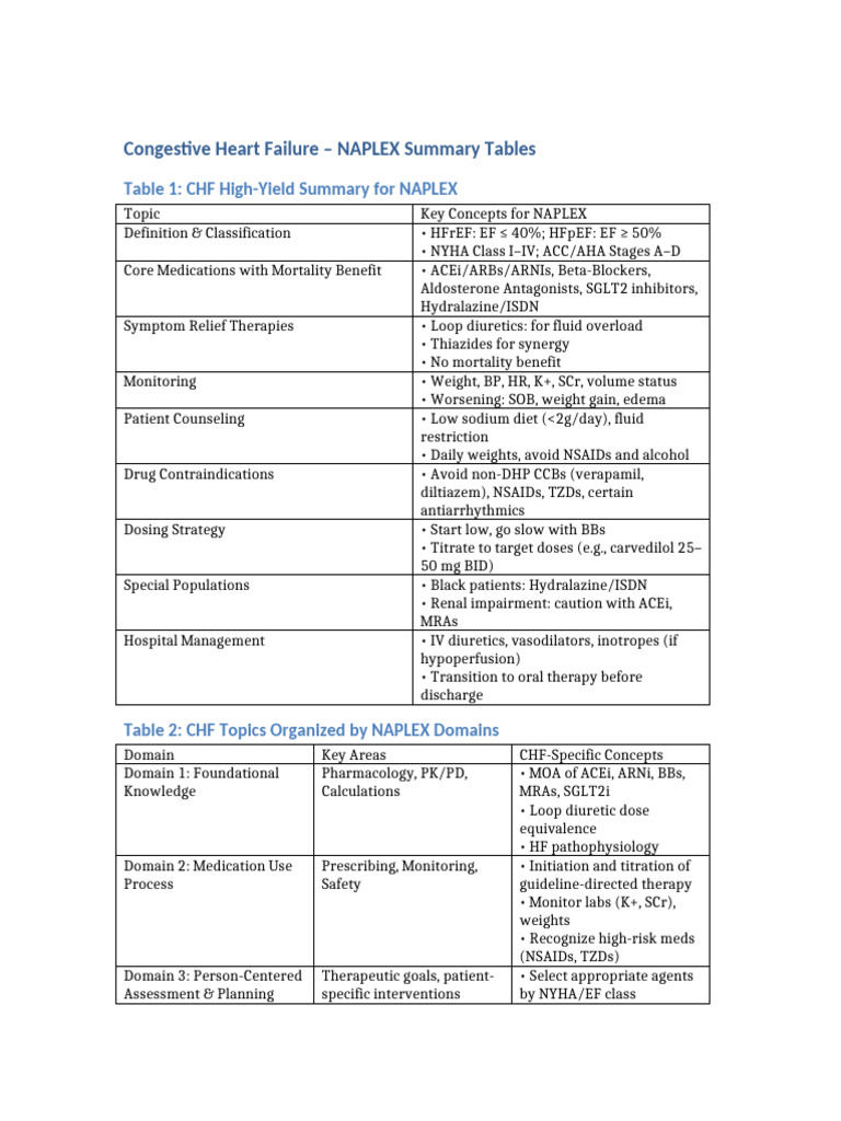 NAPLEX CHF Summary Tables Guide | PDF | Heart Failure | Medical Specialties