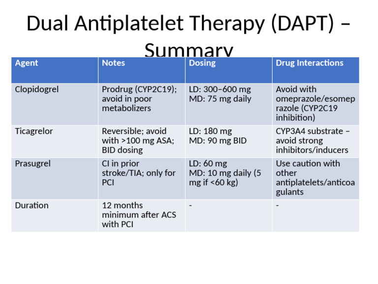 DAPT Summary With Dosing Slide | PDF