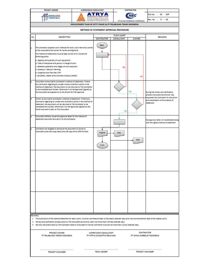 Method Statement Approval Process Guide | PDF