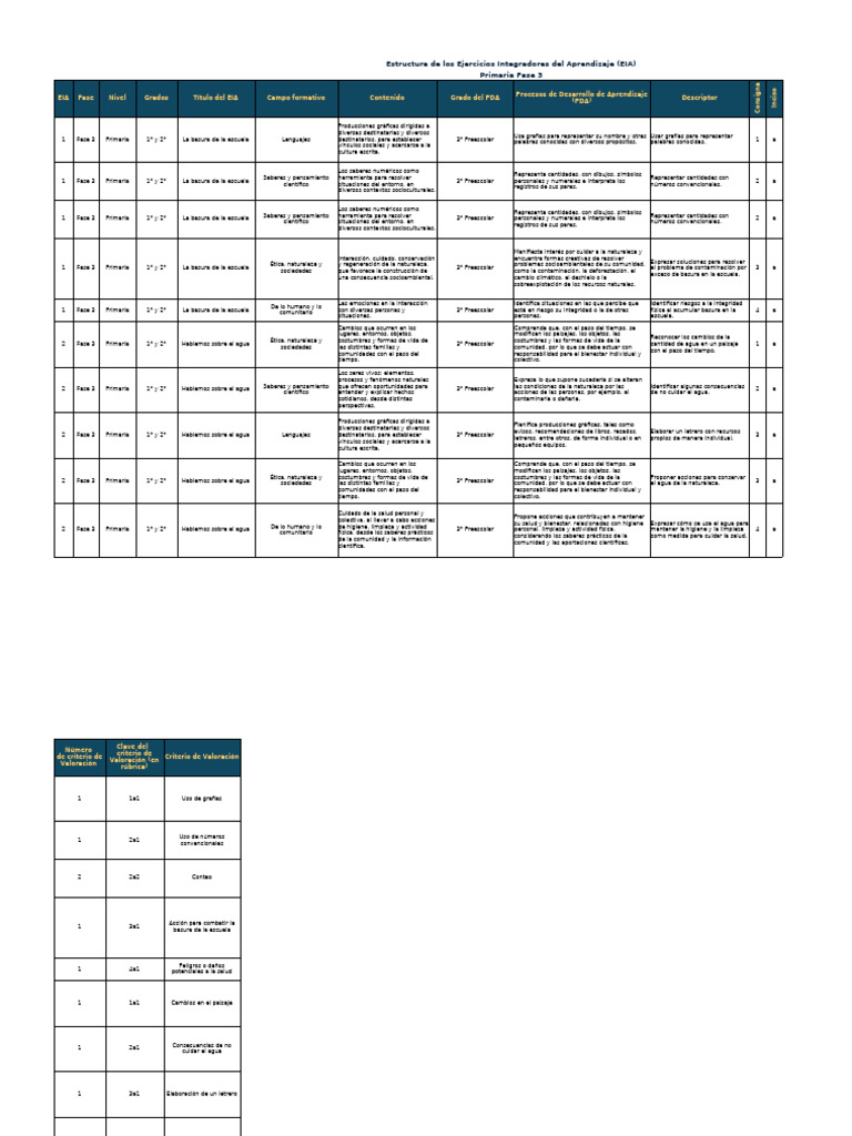Estructura de Ejercicios Integradores | PDF