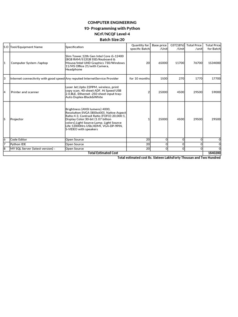 93_Programming With Python_Laboratory Equipment Required Details With ...