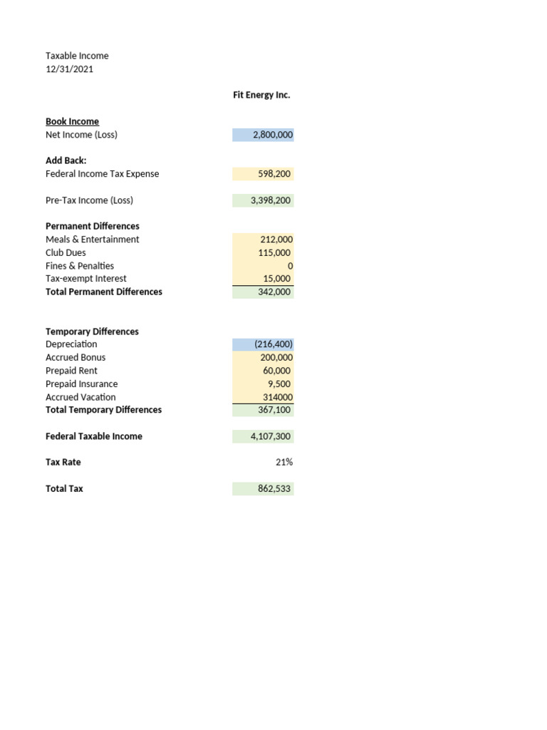 Afolayan - Updated - Task 3 Taxable Income Template | PDF