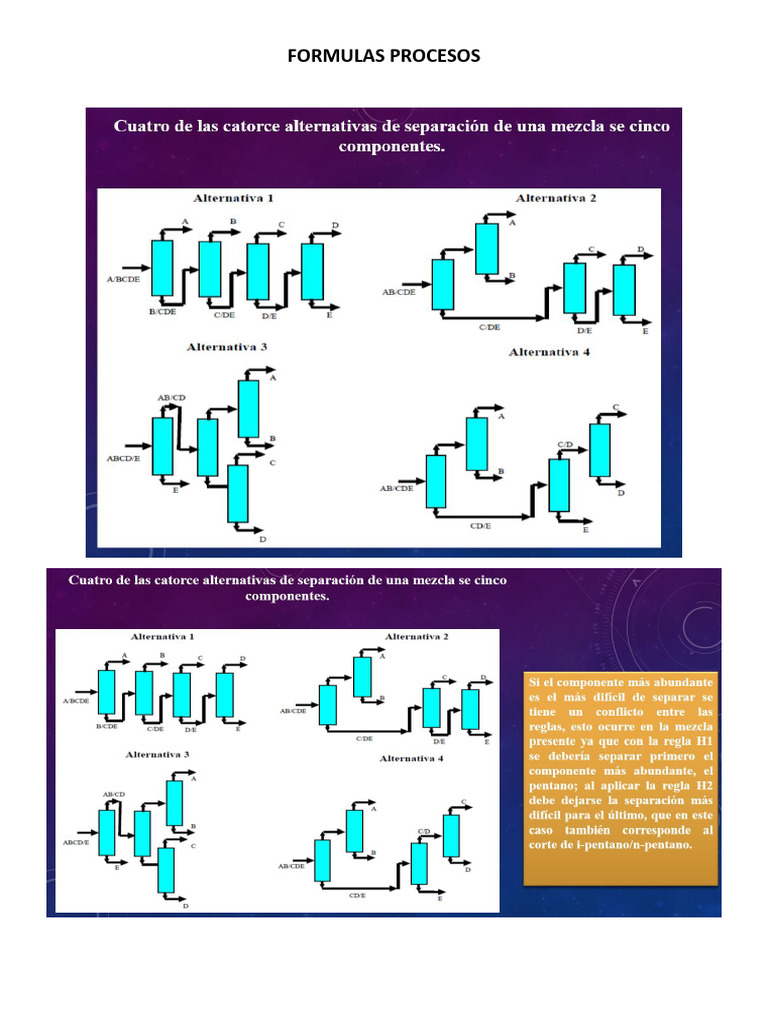 Formulas Procesos I | PDF