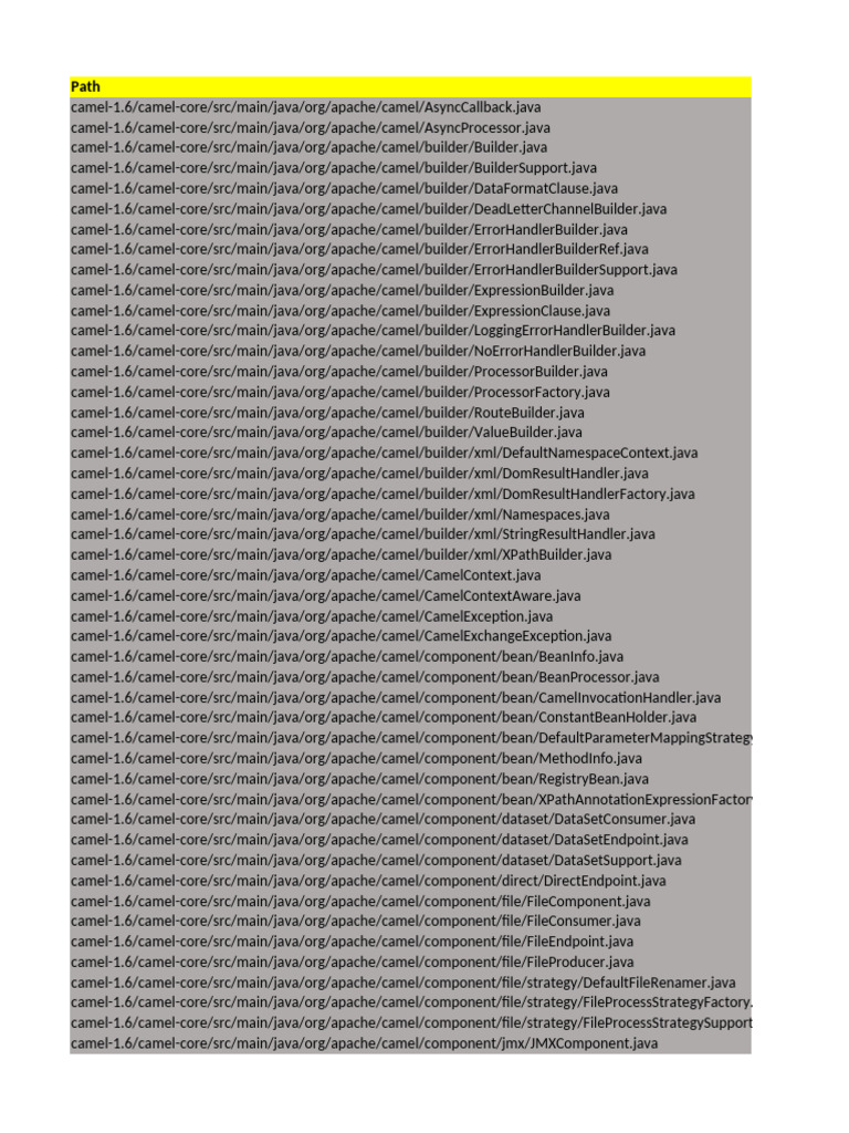 Camel 1.6 | PDF | Computing | Data Serialization Formats