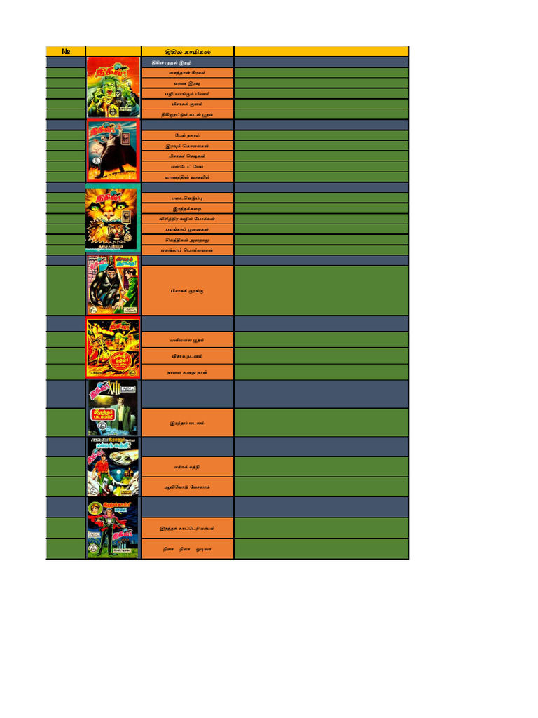 Thigil List | PDF