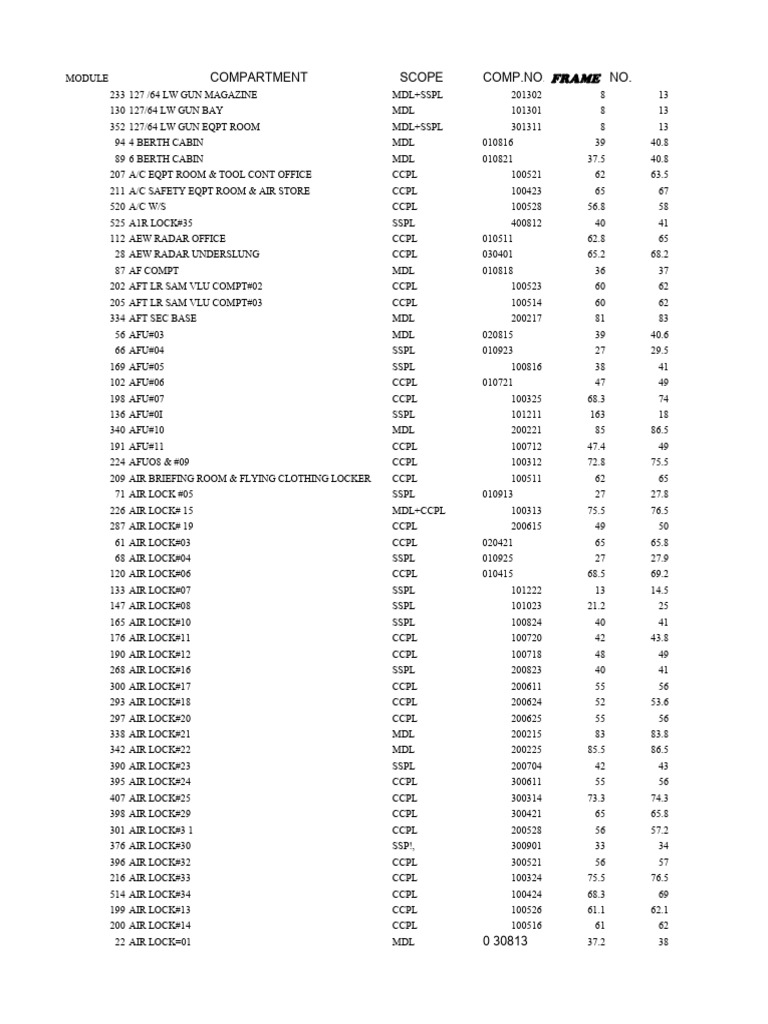 Latest Compartment A To Z | PDF | Ships