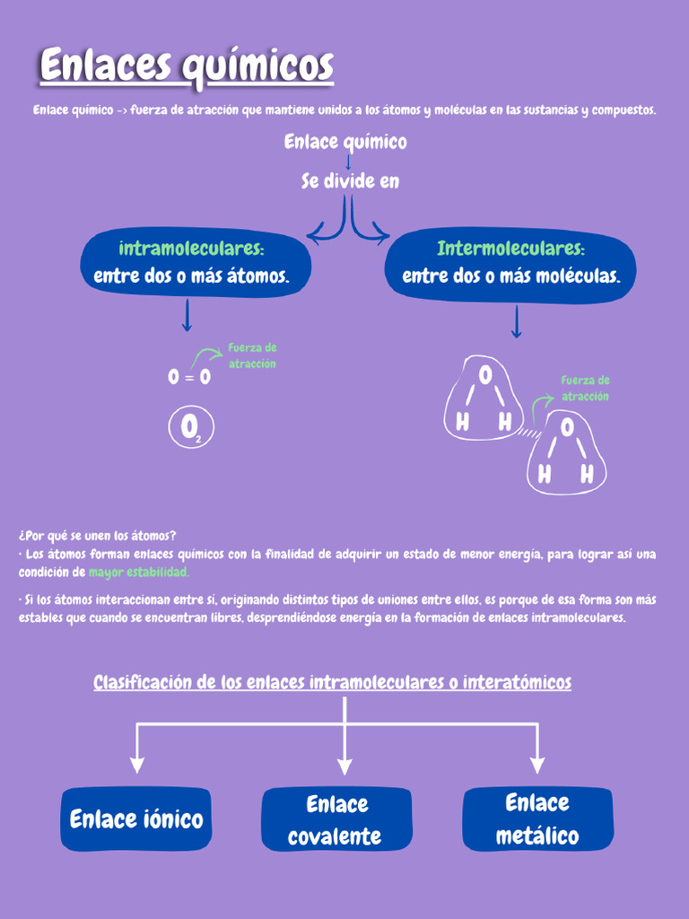Enlaces_quimicos | PDF