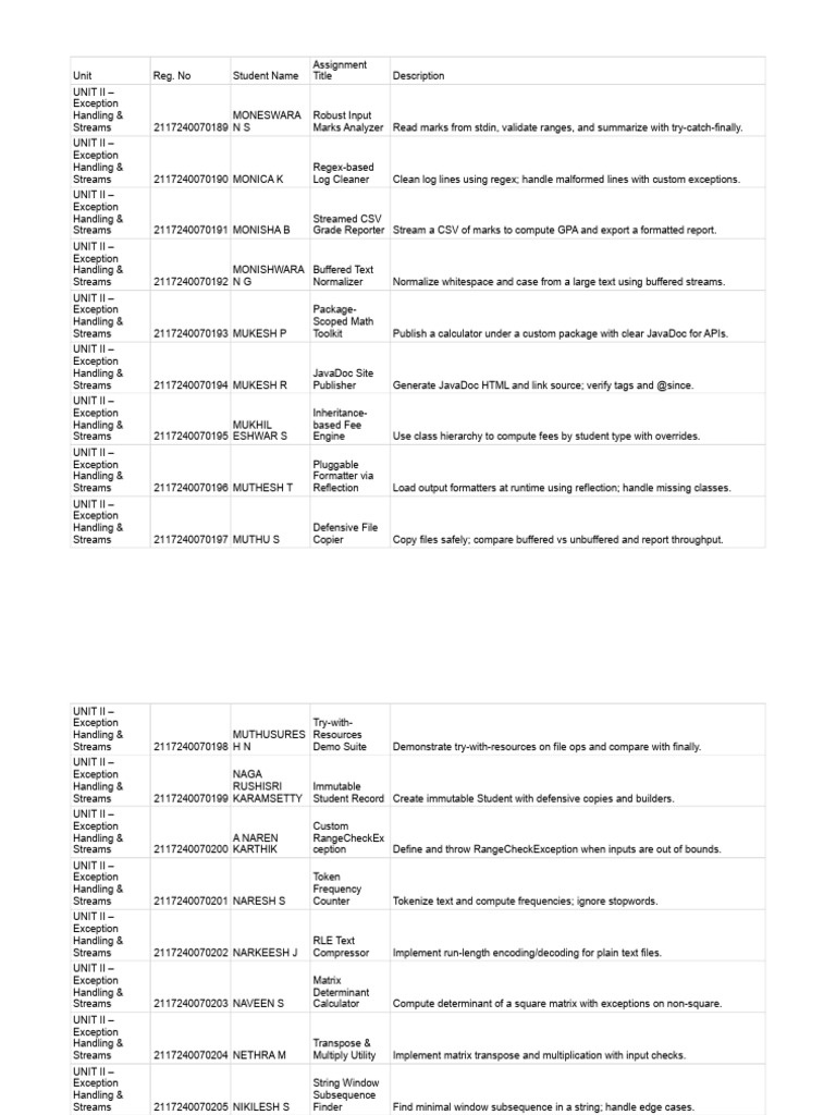 Assignments Units II To V With Students Batch2 (1) - Assignments Units ...