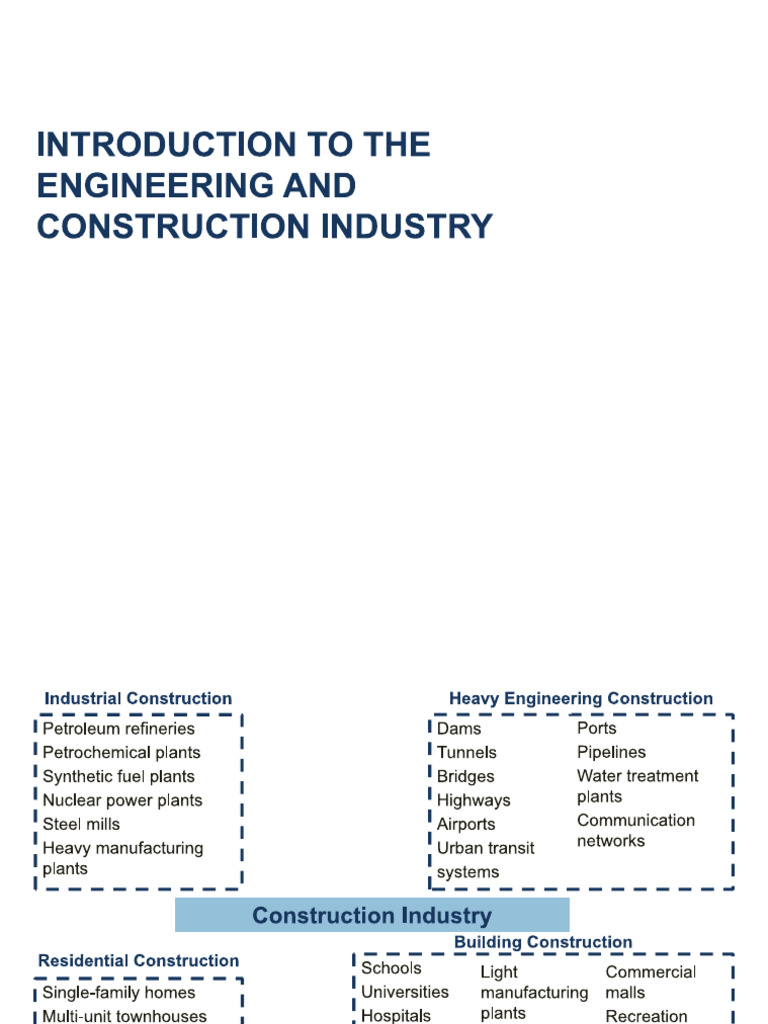 Module1 1 | PDF