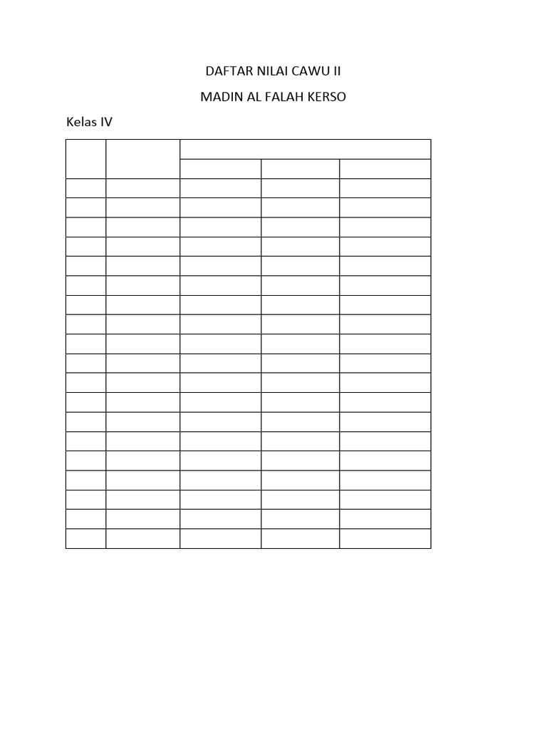 Nilai CAWU II Kelas IV Madin Al Falah | PDF