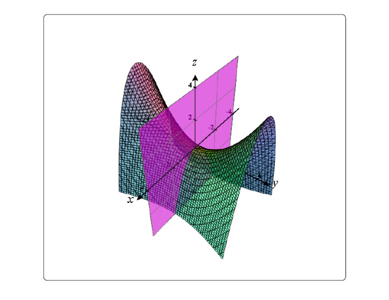 Paraboloide Hiperbólico Traza Plano XZ | PDF