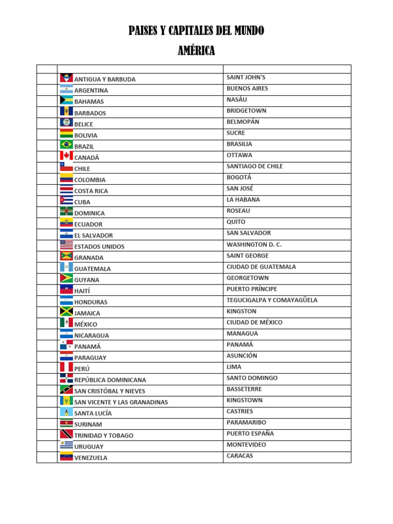 Paises y Capitales Del Mundo | PDF | Américas