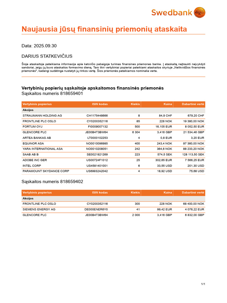 Naujausia Jūsų Finansinių Priemonių Ataskaita: Data: 2025.09.30 Darius ...