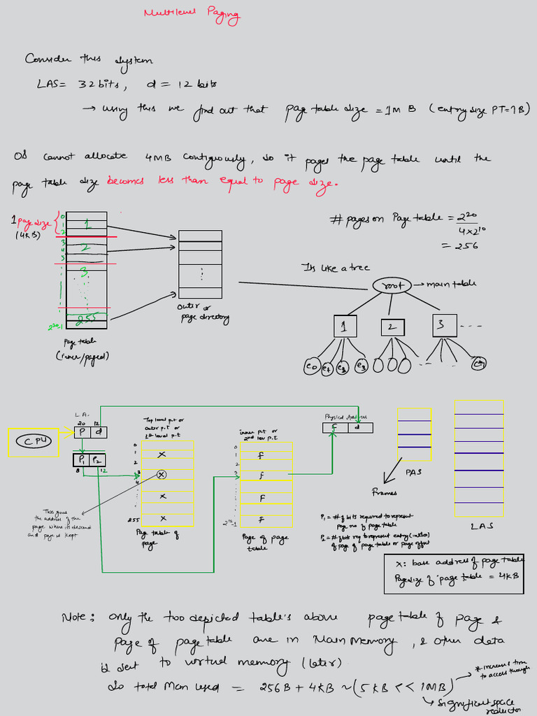 Multilevel, Segmentation, Inverted Paging (Made Easy) | PDF | Operating System Technology ...