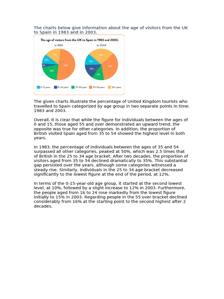 The Charts Below Give Information About The Age of | PDF | Supermarket ...