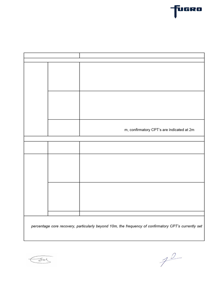 Umm Shaif Development Plan Overview | PDF | Borehole