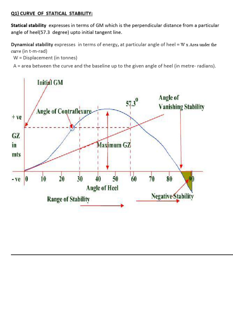 Stability Analysis of Ships | PDF | Shipping | Ships