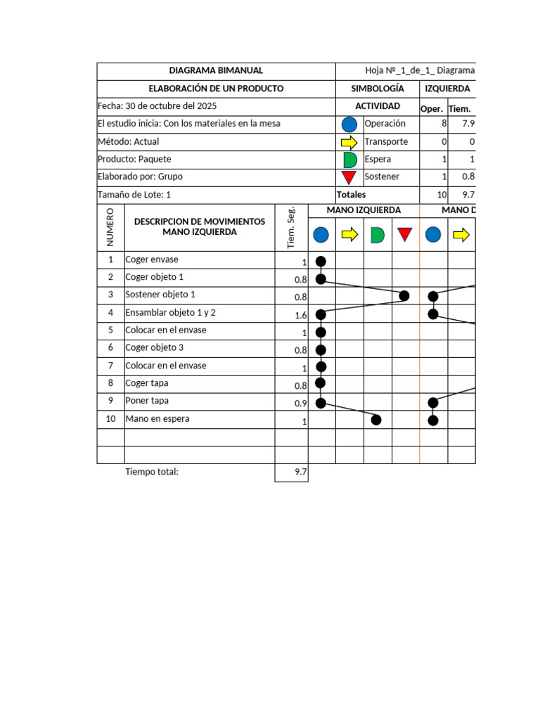Diagrama Bimanual - IDT | PDF