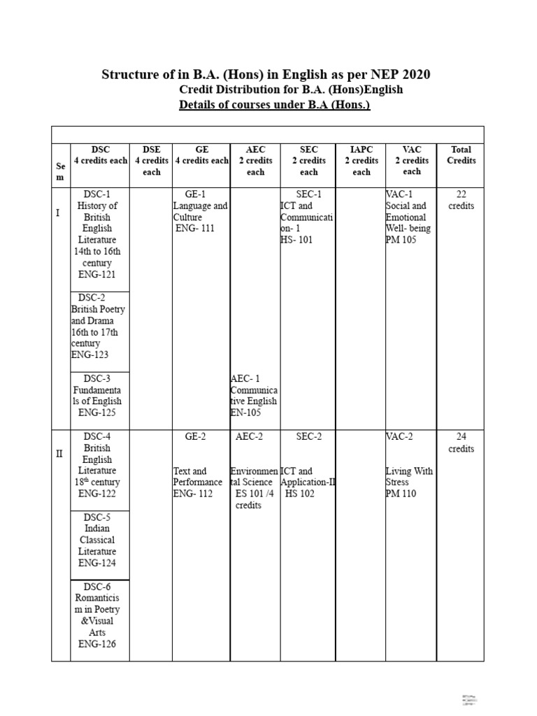 B.A. (Hons) English Structure NEP 2020 | PDF | Romanticism | Computer ...