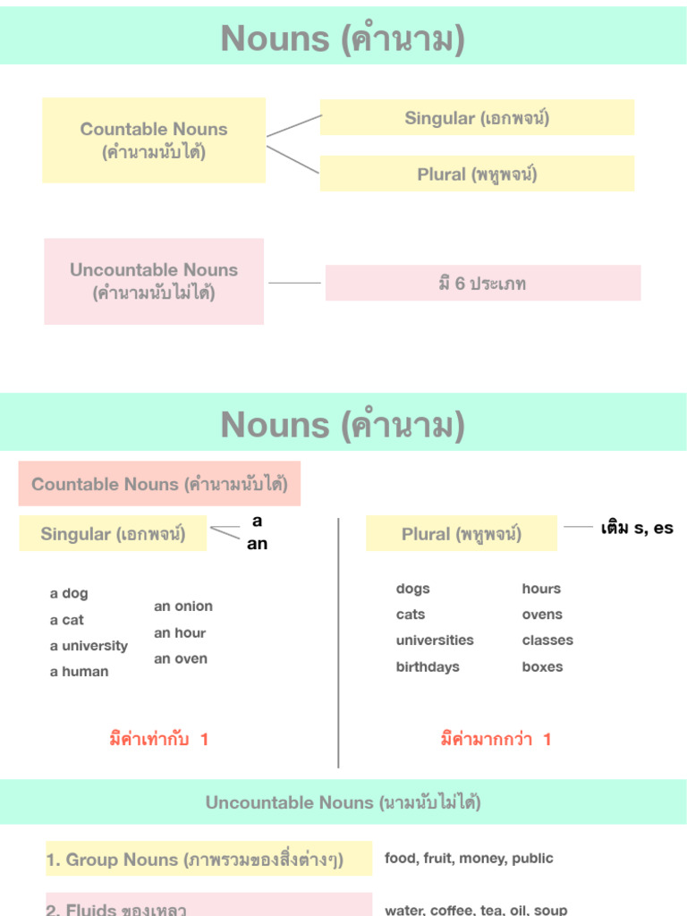 Nouns & Simple Sentence Structures | PDF