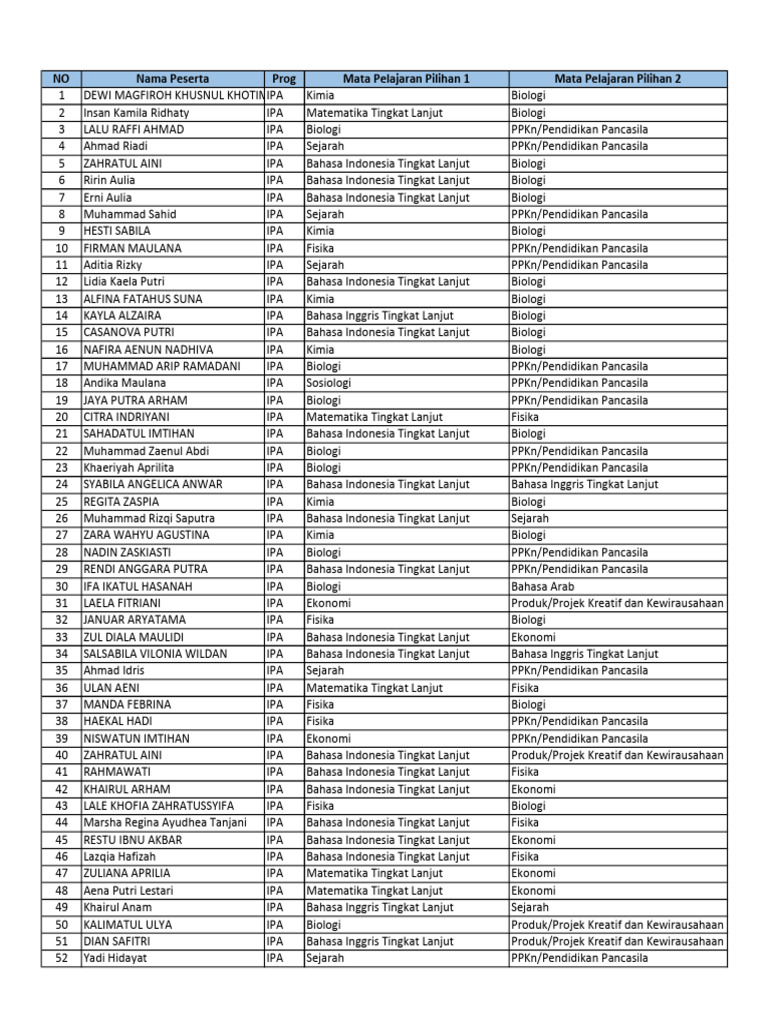 Mapel Pilihan TKA 2025 | PDF